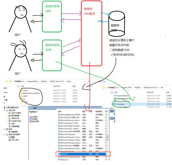 Mysql工作原理小小的见解 Csdn博客