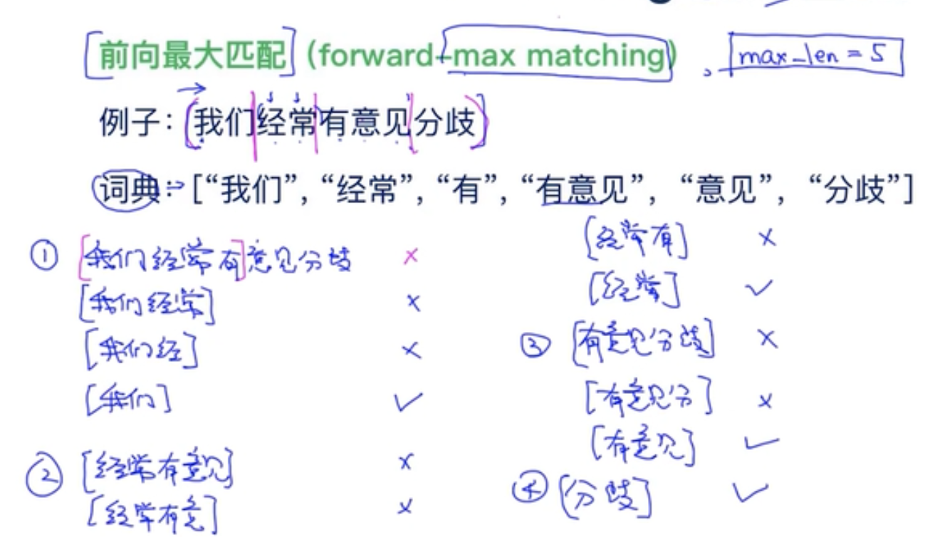 NLP学习02_最大匹配算法、UniGram LM、Spell Correction_unigramlm 方法-CSDN博客