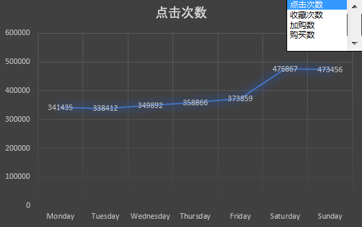 电商用户行为分析案例--天池数据集User Behavior Data from Taobao_userbehavior 阿里-CSDN博客