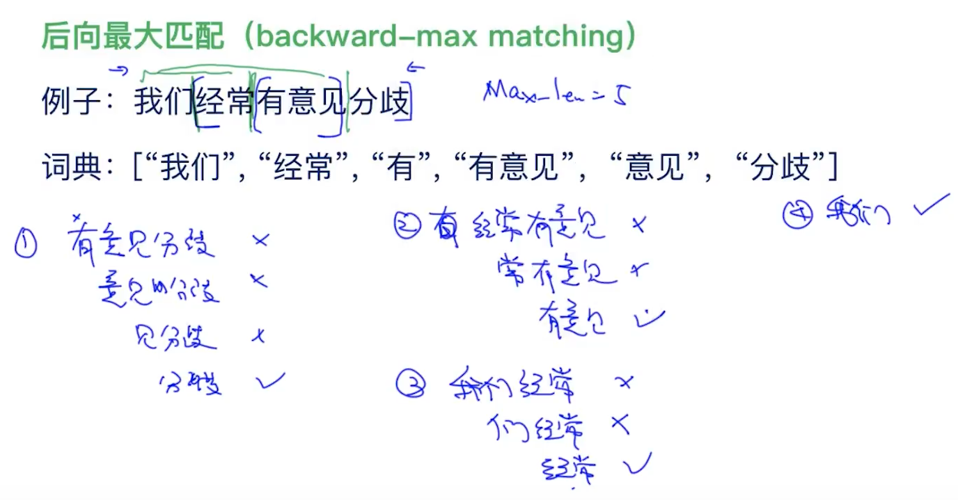 NLP学习02_最大匹配算法、UniGram LM、Spell Correction_unigramlm 方法-CSDN博客