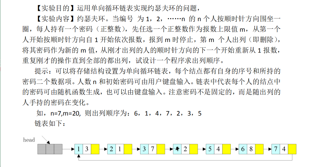 数据结构：约瑟夫环问题代码 约瑟夫环数据结构代码 Csdn博客