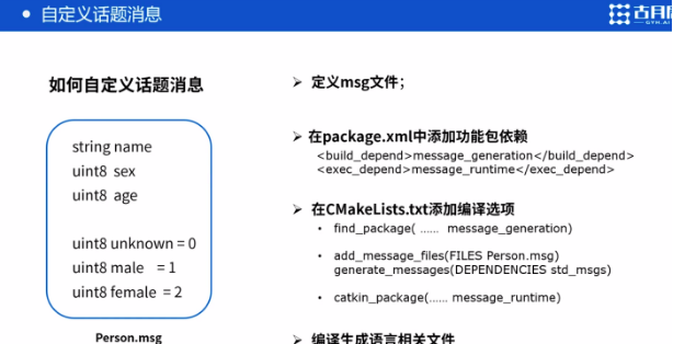 ros-话题消息的定义与使用_在 learning——topic 功能包中创建文件夹 msg; 在 msg 中创建 msg 文-CSDN博客