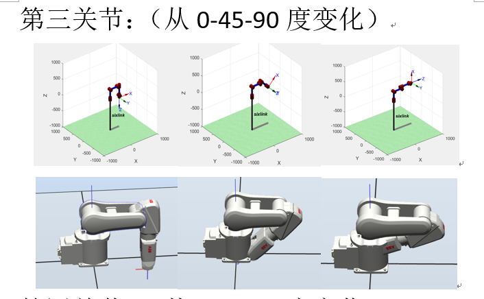 关于RobotStudio中机器人末端位置的MATLAB仿真验证_机器人末端精度补偿matlab代码-CSDN博客