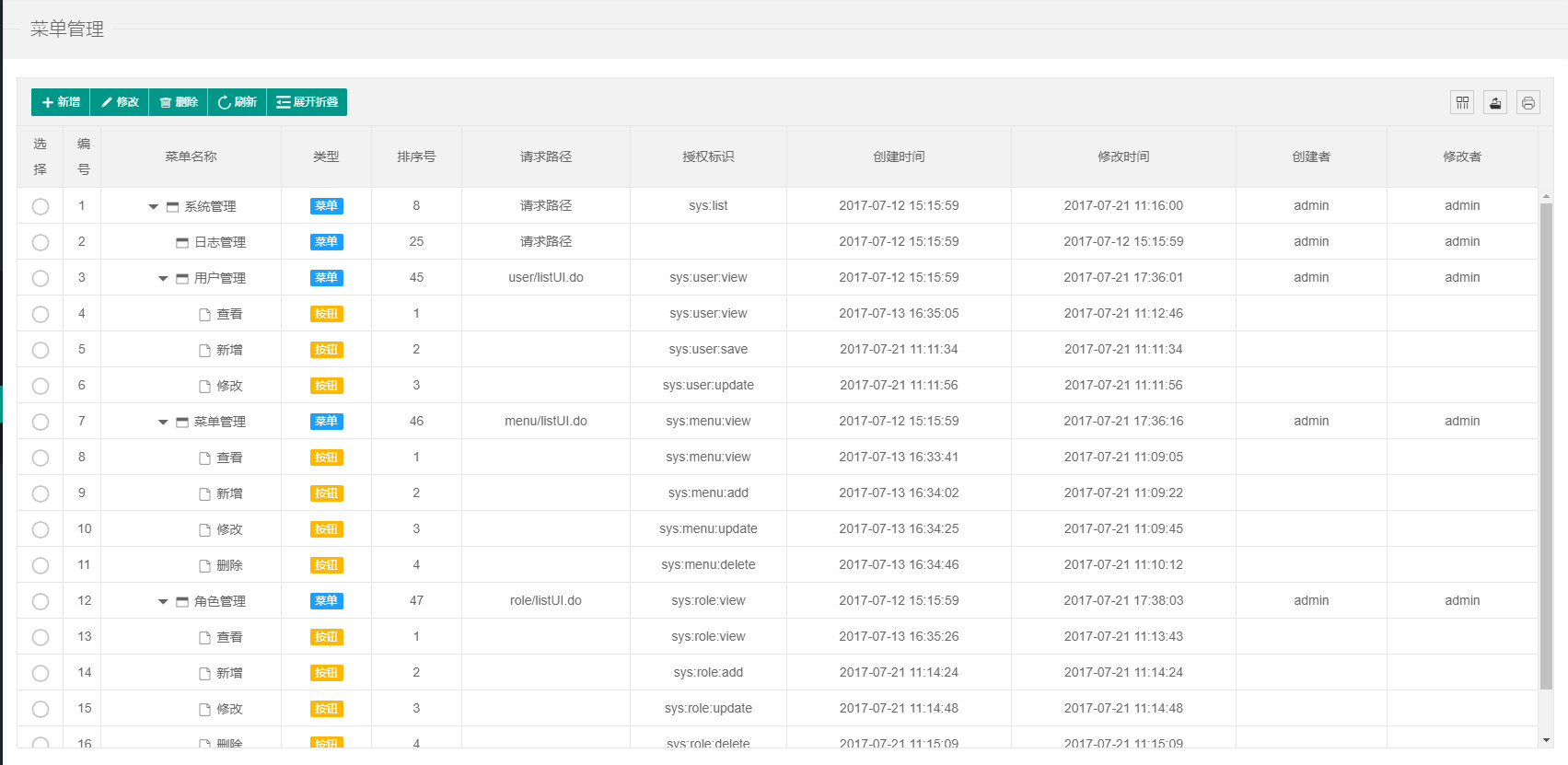 Layui 树形表格 Treetable 插件使用post请求，并带请求头token Layui Table Post Csdn博客