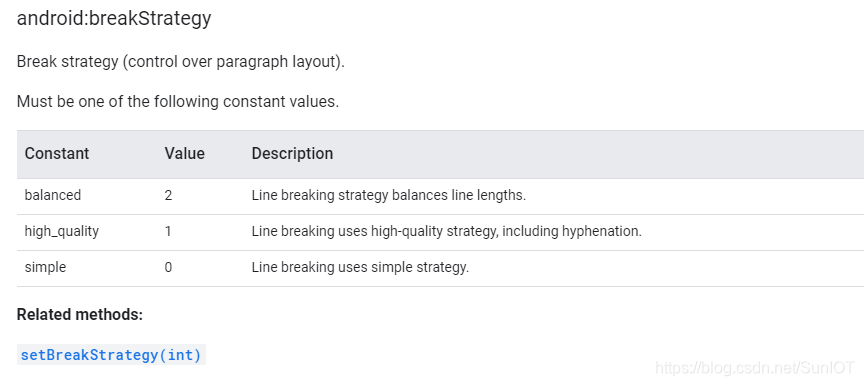 安卓android的textview显示问题:一行没显示满就换行 Hyphenationfrequency Csdn博客