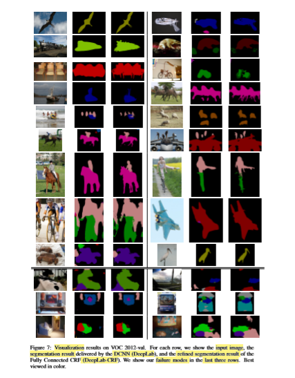 DeepLab v1：《Semantic Image Segmentation with Deep Convolutional Nets and Fully Connected CRFs ...