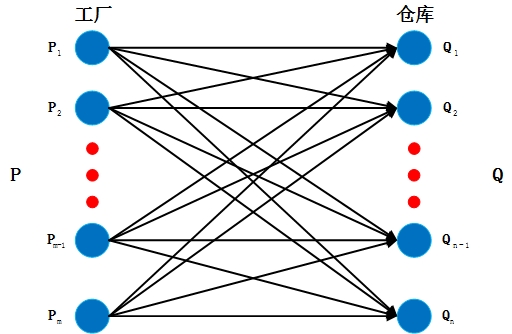 EMD loss_hzhj的博客-CSDN博客