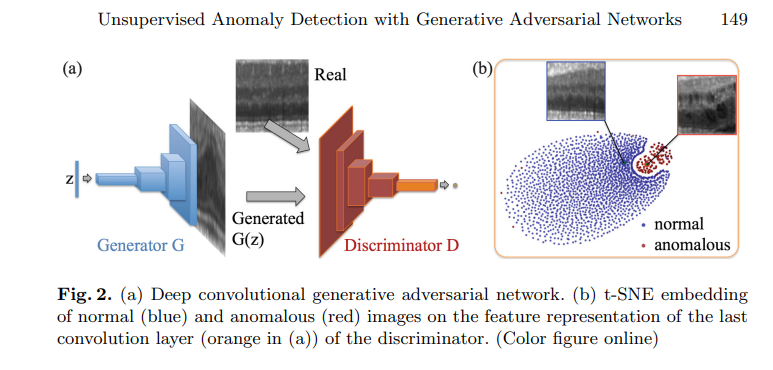 论文笔记二《Unsupervised Anomaly Detection with Generative Adversarial Networks to Guide Marker ...