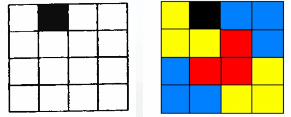 【分治法】棋盘覆盖问题java实现在一个2k 2k个方格组成的棋盘中恰有一方格残缺 残缺方格的位置有22k种。故对 Csdn博客