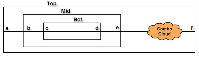 Feedthrough_feed through module-CSDN博客