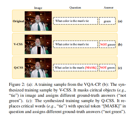 基于反事实样本合成的鲁棒视觉问答模型《Counterfactual Samples Synthesizing for Robust Visual Question Answering》_反事实 ...