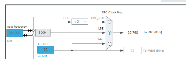 Stm32CubeMX配置RTC时钟_stm32cubemx配置rtc没反应-CSDN博客