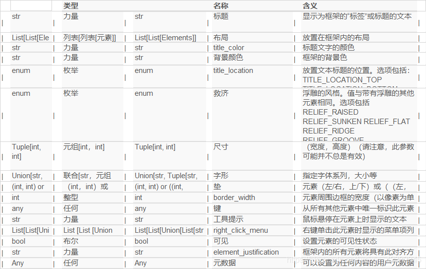 Python 笔记 Pysimplegui 图形界面22 框架元素 Frame Elementpysimplegui Frame Csdn博客