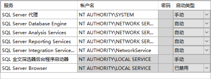 安装sql server2008报错（[错误消息] 为 SQL Server 服务指定的凭据无效。若要继续操作，请为 SQL Server ...