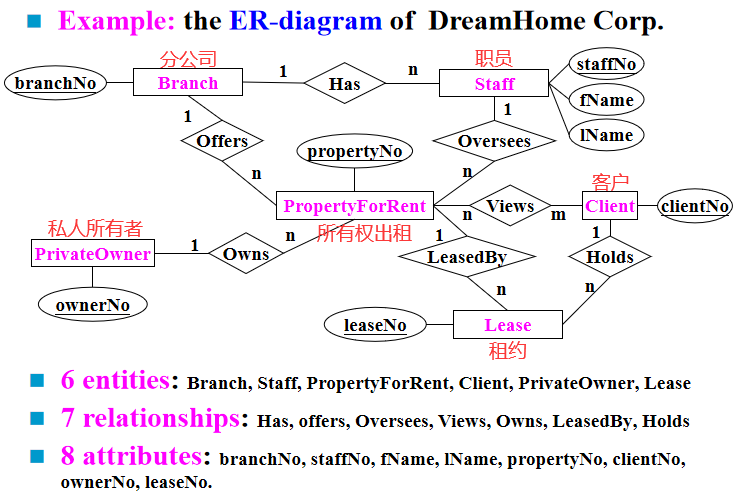 如何画E-R图_mongo er图吗-CSDN博客
