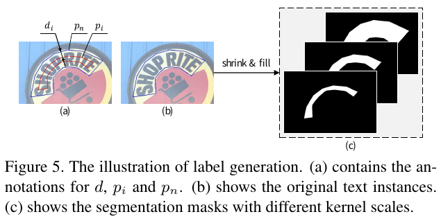【网络结构，人体姿态估计】Deep High-resolution Representation Learning for Human Pose Estimation_人工智能_猫猫与橙子的 ...