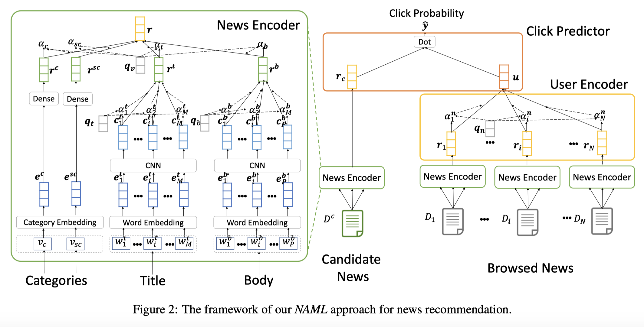 推荐系统论文笔记---Neural News Recommendation with Attentive Multi-View Learning-CSDN博客
