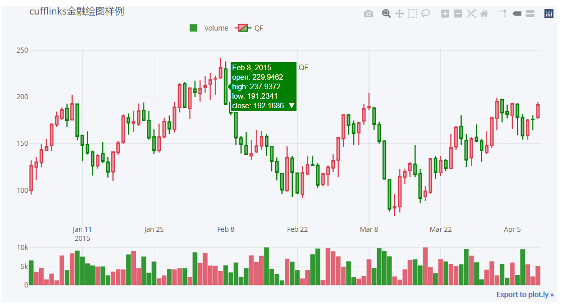 Python金融科技:cufflinks绘制金融图表_cufflinks金融画图-CSDN博客