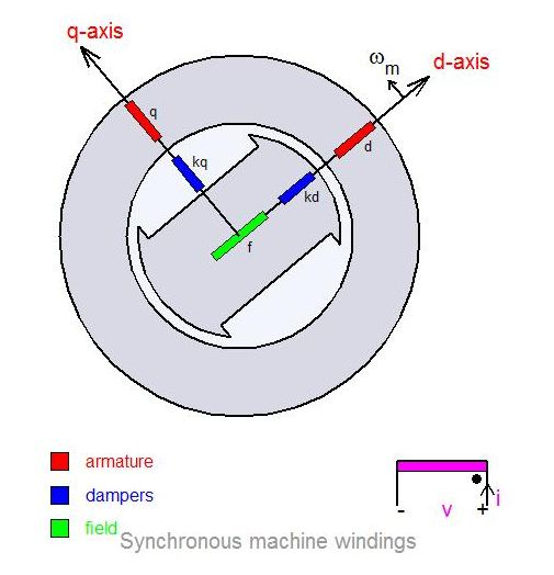 【Simulink模块】abc-dq0/dq0-abc坐标变换模块-如何实现在Simulink中实现坐标变换 - 程序员大本营