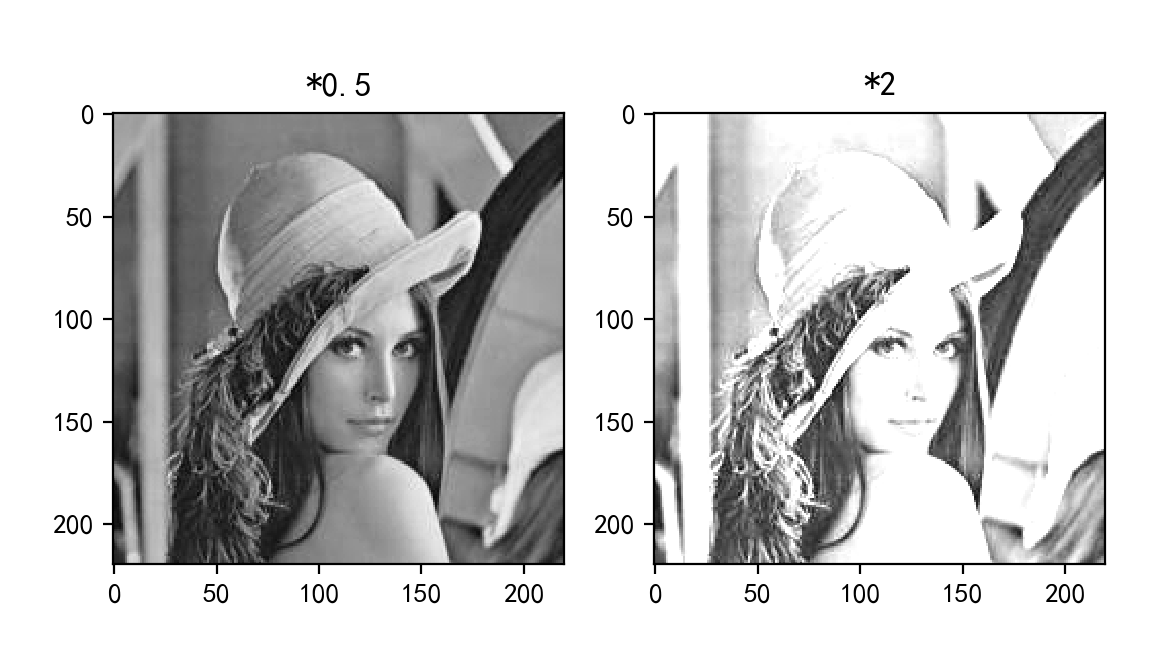 numpy强制类型转换|图像线性增强|不同数据类型与图像的显示_numpy 32f转8u-CSDN博客