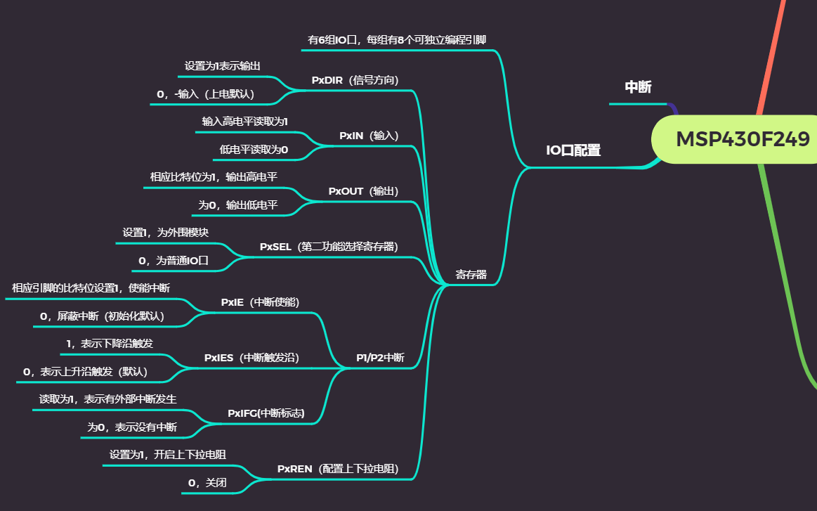 二、GPIO【MSP430学习笔记】_p1out |= bit6;-CSDN博客