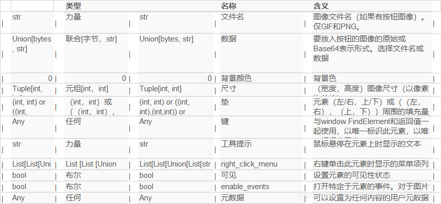 Python 笔记 Pysimplegui 图形界面24 图像元素 Image Elementpysimplegui Image Csdn博客