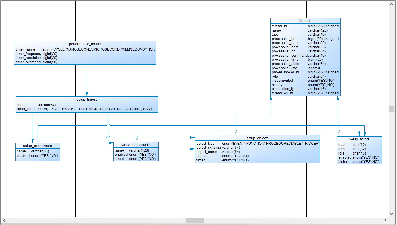 mysql性能优化等待事件_mysqlwait事件-CSDN博客