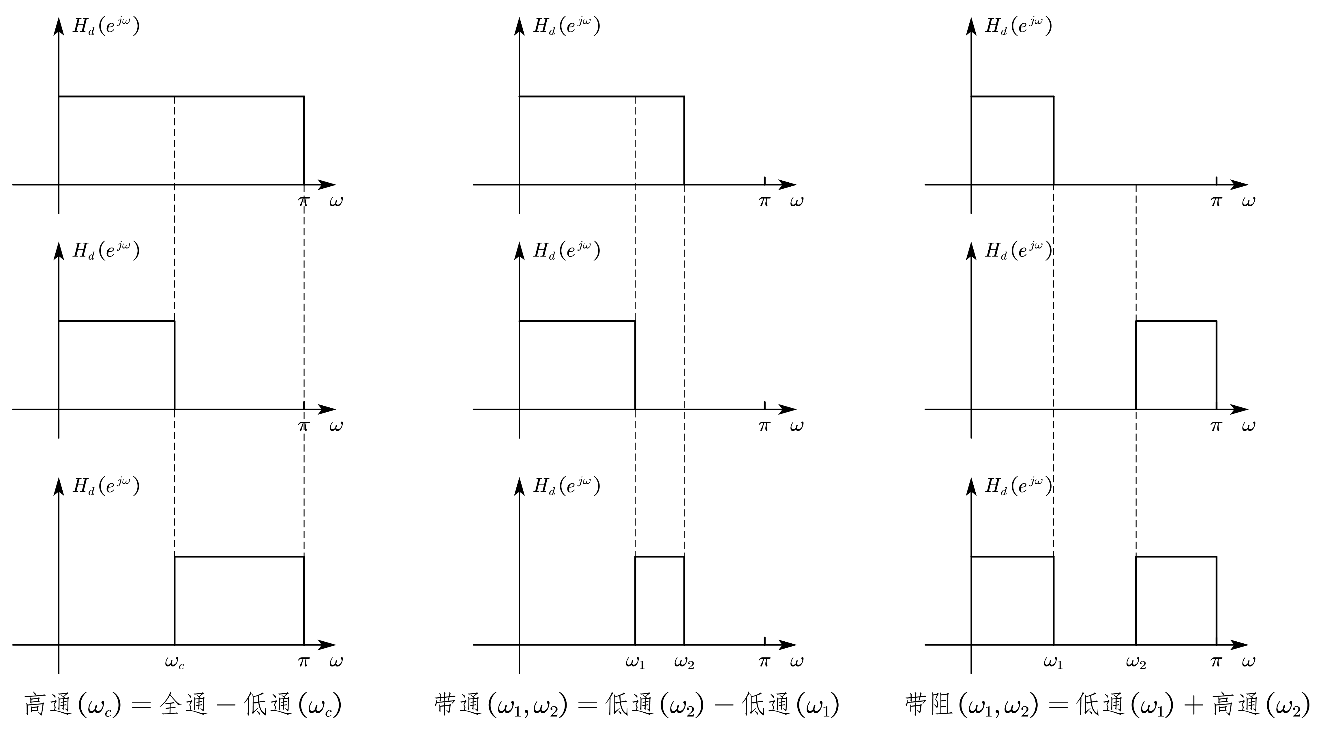 Josh 的复习总结之数字信号处理（part 7——数字滤波器设计）passband Edge Frequency Csdn博客 