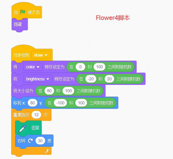 Scratch3.0创意编程（基础篇）：第12课 画花朵_scratch中图章与克隆的区别_李KK_的博客-CSDN博客