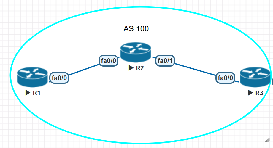 思科Cisco BGP 专题 (二）BGP实战技术应用_i - internal-CSDN博客