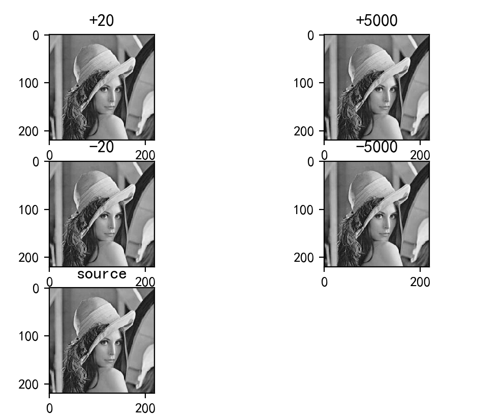 numpy强制类型转换|图像线性增强|不同数据类型与图像的显示_numpy 32f转8u-CSDN博客