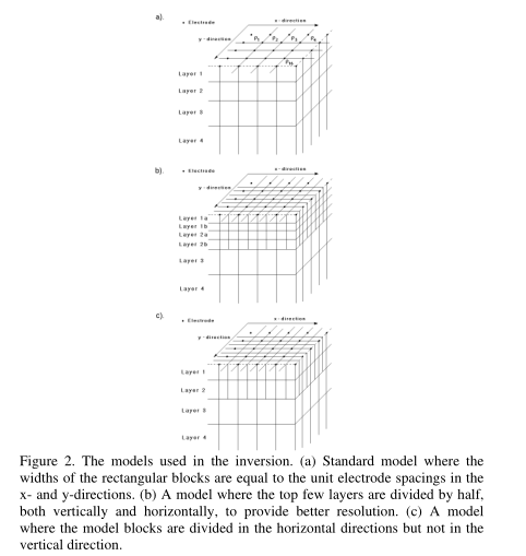 RES3DINV ver. 2.15说明文档【中文翻译】_res3dinv中文说明书-CSDN博客