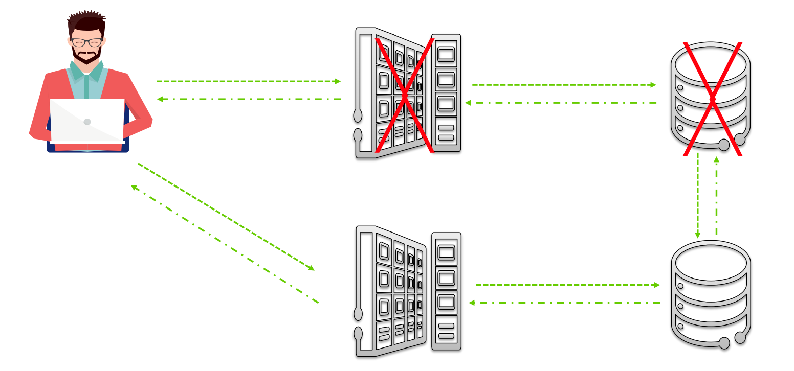 超详细图文详解，灾备通用基础知识以及华为的灾备产品介绍ereplication Csdn博客