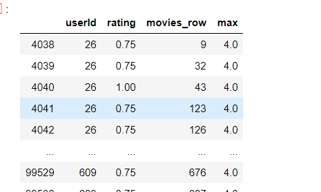 LFM model of recommendation system - Programmer Sought