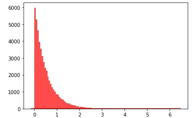 python随机模块random的22种函数_python random函数-CSDN博客