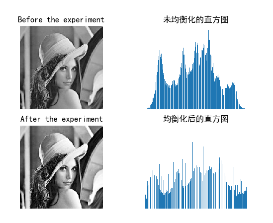 绘制直方图|彩色、灰色直方图均衡化_pil 颜色直方图-CSDN博客