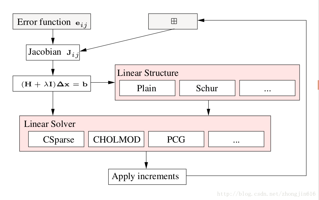 论文A Tutorial on Graph-Based SLAM 学习笔记-CSDN博客