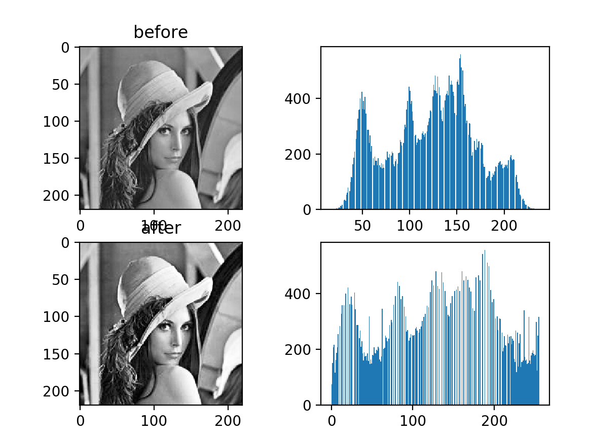 绘制直方图|彩色、灰色直方图均衡化_pil 颜色直方图-CSDN博客