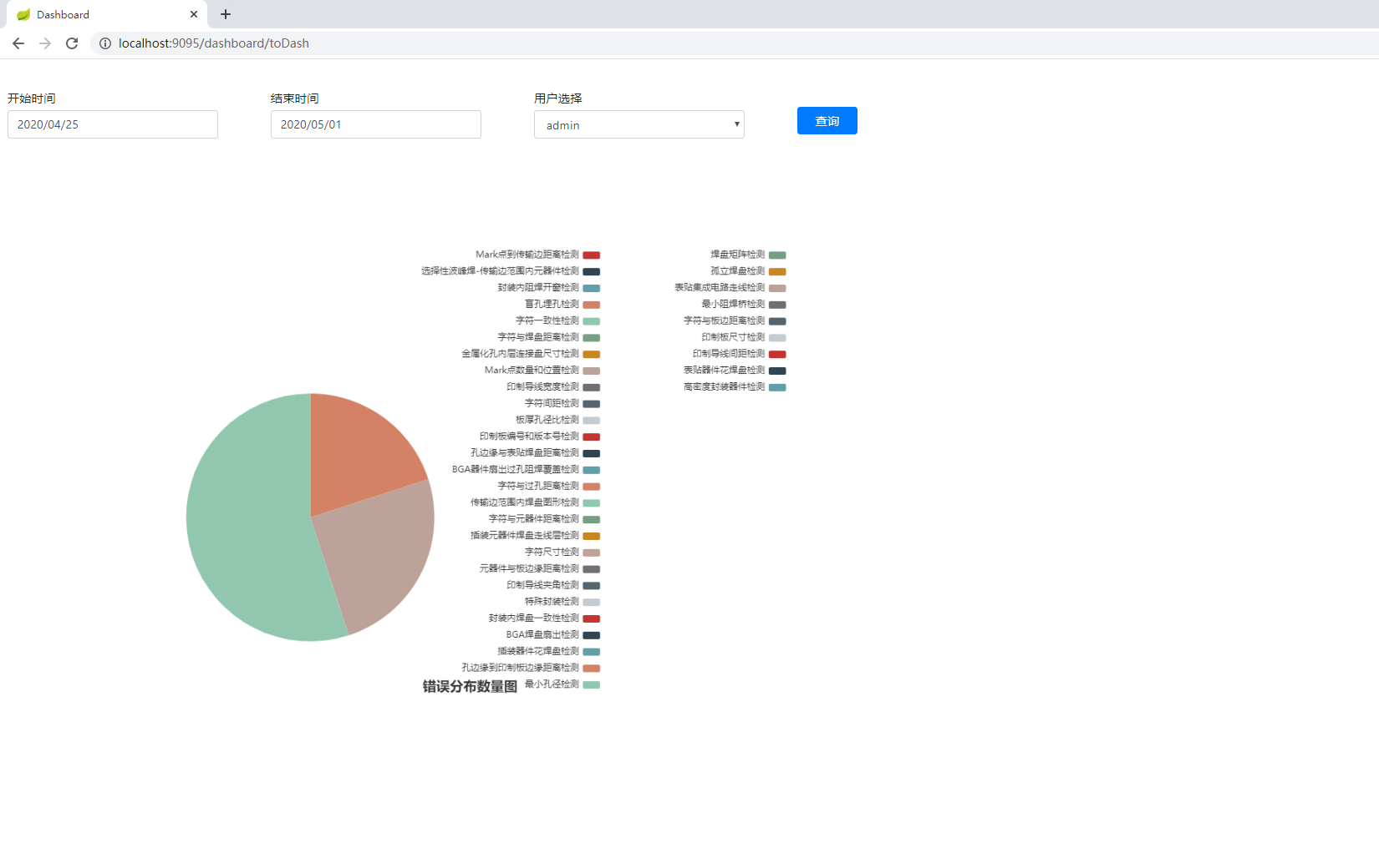 echarts饼状图动态获取后台数据ajax+json(三)_echarts 饼状图 json-CSDN博客