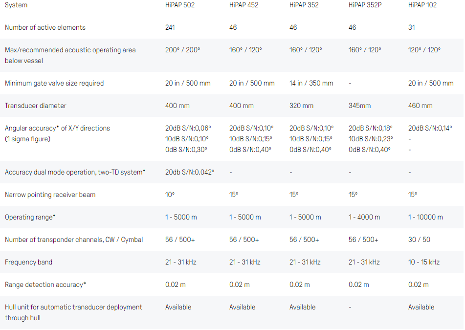 国外USBL现状_ixblue posidonia_甲jia的博客-CSDN博客