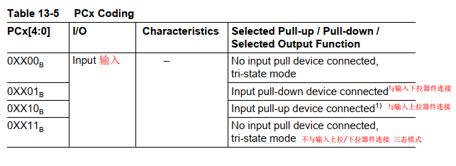 AURIX series of TC275 study notes (1): General I/O ports (Ports ...