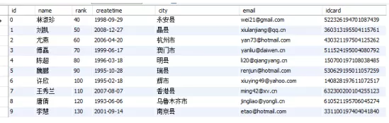 测试人员超好用的数据生成工具丨Datafaker 在手，数据我有_批量样本数据生成工具-CSDN博客
