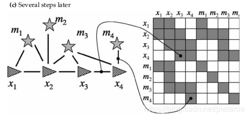 论文A Tutorial on Graph-Based SLAM 学习笔记-CSDN博客