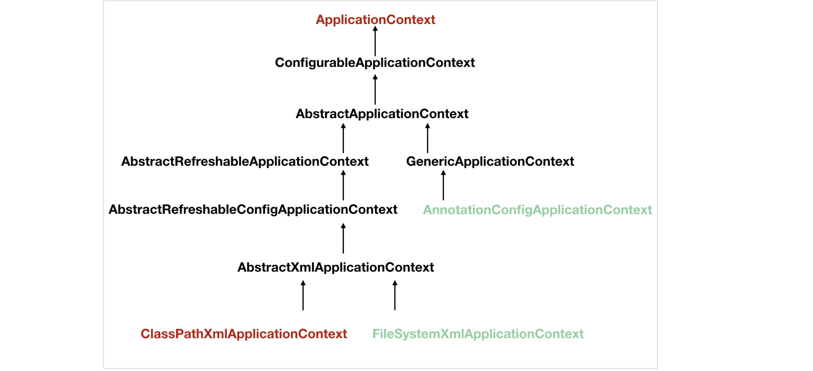 到底什么是IoC？有什么好处？怎么实现的？_简述什么是ioc ioc的优点是什么 实现方式是什么-CSDN博客