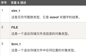 C 标准库 (stdio.h 介绍)-CSDN博客