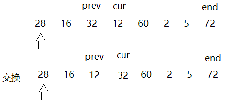 快速排序(前后指针法）_快速排序前后指针法-CSDN博客