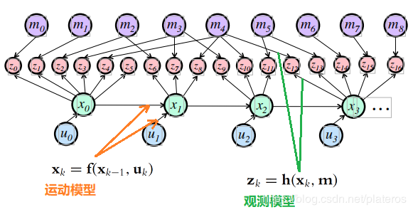 论文A Tutorial on Graph-Based SLAM 学习笔记-CSDN博客
