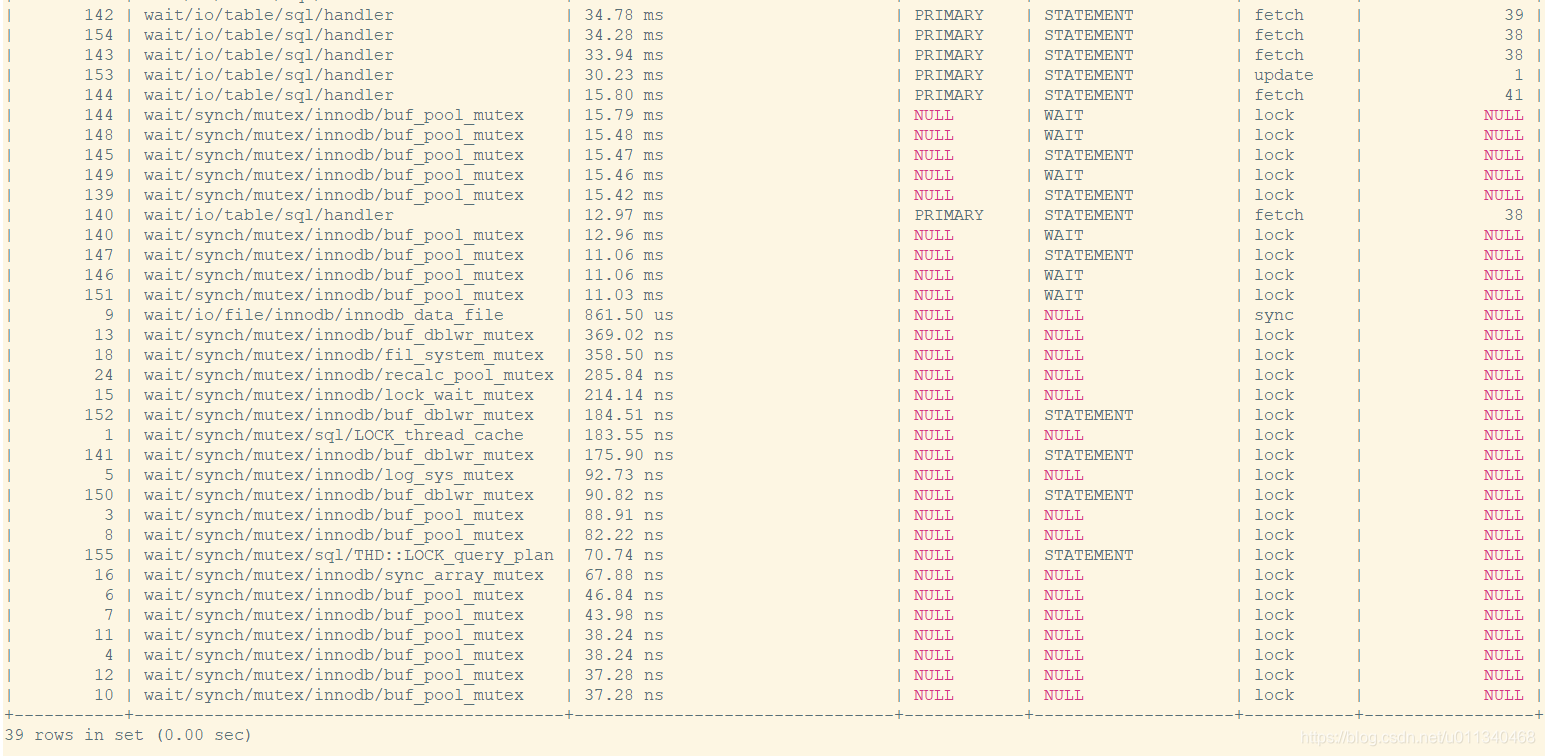 Mysql性能优化等待事件 Csdn博客