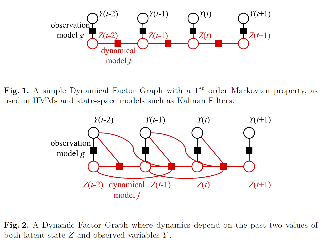 动态因子图模型（Dynamic Factor Graphs）_动态因子模型-CSDN博客