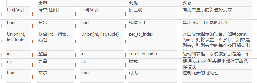 Python 笔记 Pysimplegui 图形界面26 列表框元素 Listbox Elementpysimplegui Listbox Csdn博客